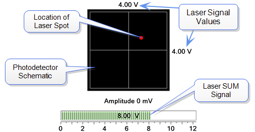 Adjust the Photodetector