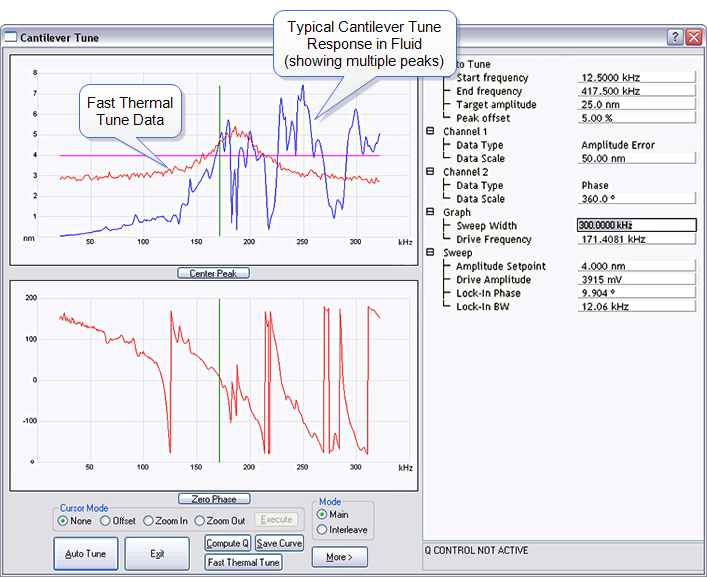 Fast Thermal Tune