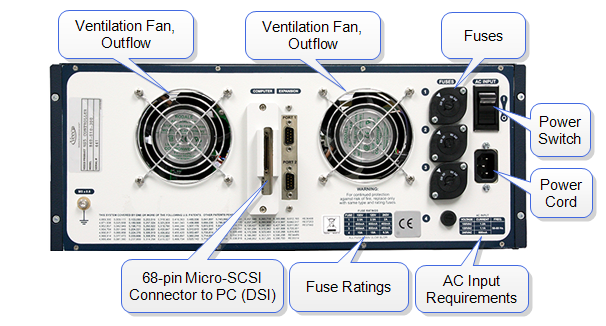 NanoScope V Back Panel