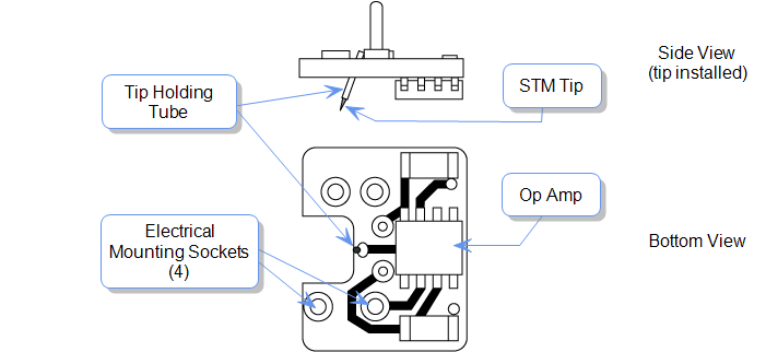 Using the Dimension STM Cartridge