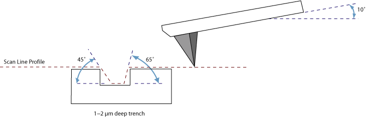 Tip Shape of Silicon Nitride Probes