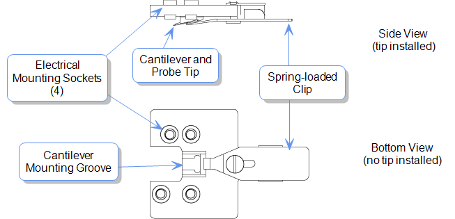 Dimension Scanner Probe Holders
