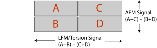 Dimension Icon SPM Scanner