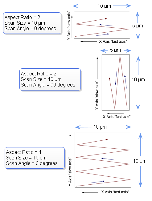 Raster Scan Parameters