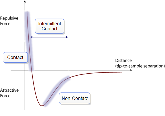 Atomic Force Microscopy (AFM)