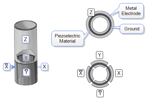Piezoelectric Scanners